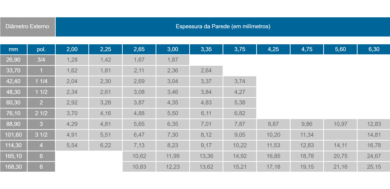 Nacional Tubos - Produtos